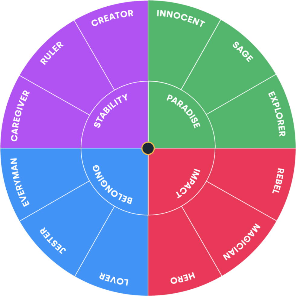 The 12 Major Archetypes: Exploring Universal Patterns of Human Experience