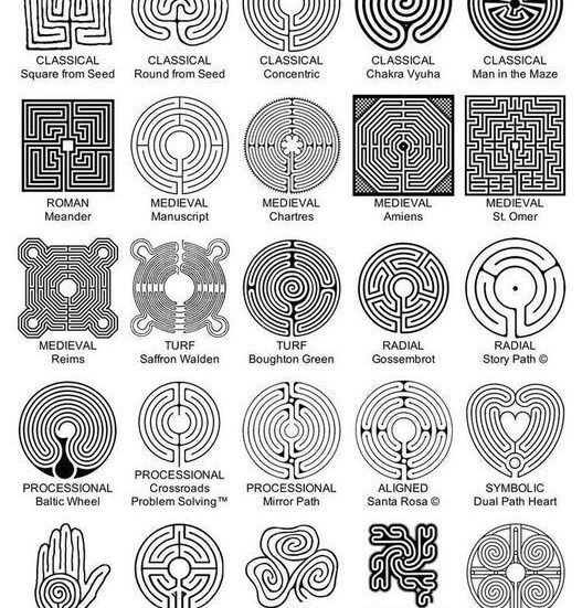 The Labyrinth in Jungian Psychology: Traversing the Winding Path of ...