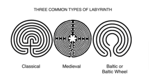 The Labyrinth in Jungian Psychology: Traversing the Winding Path of ...